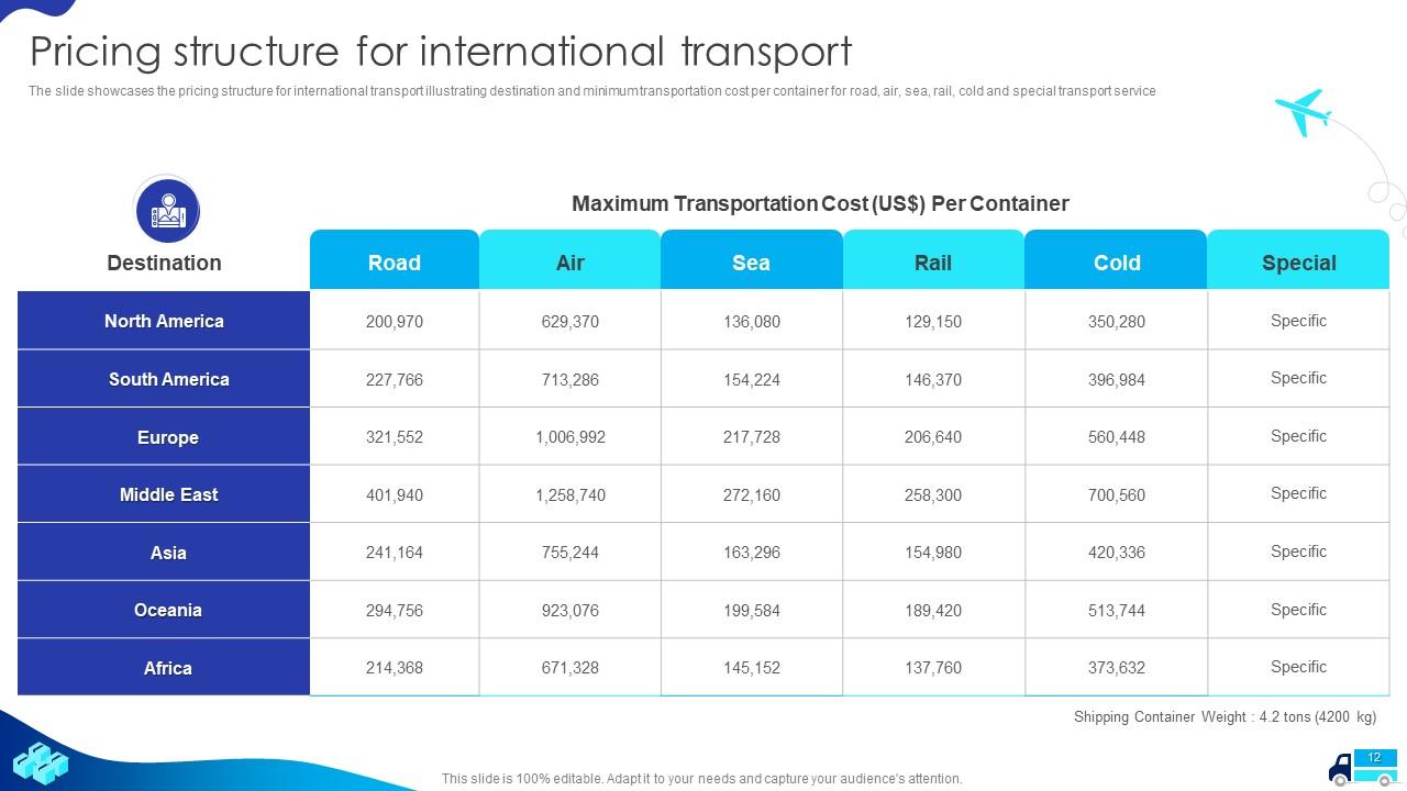 Top 10 Shipping Company Profile PowerPoint Presentation Templates in 2026