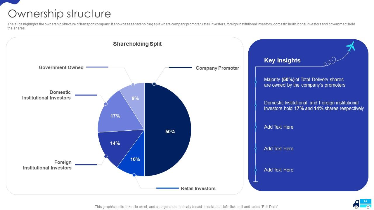 Top 10 Shipping Company Profile PowerPoint Presentation Templates in 2026