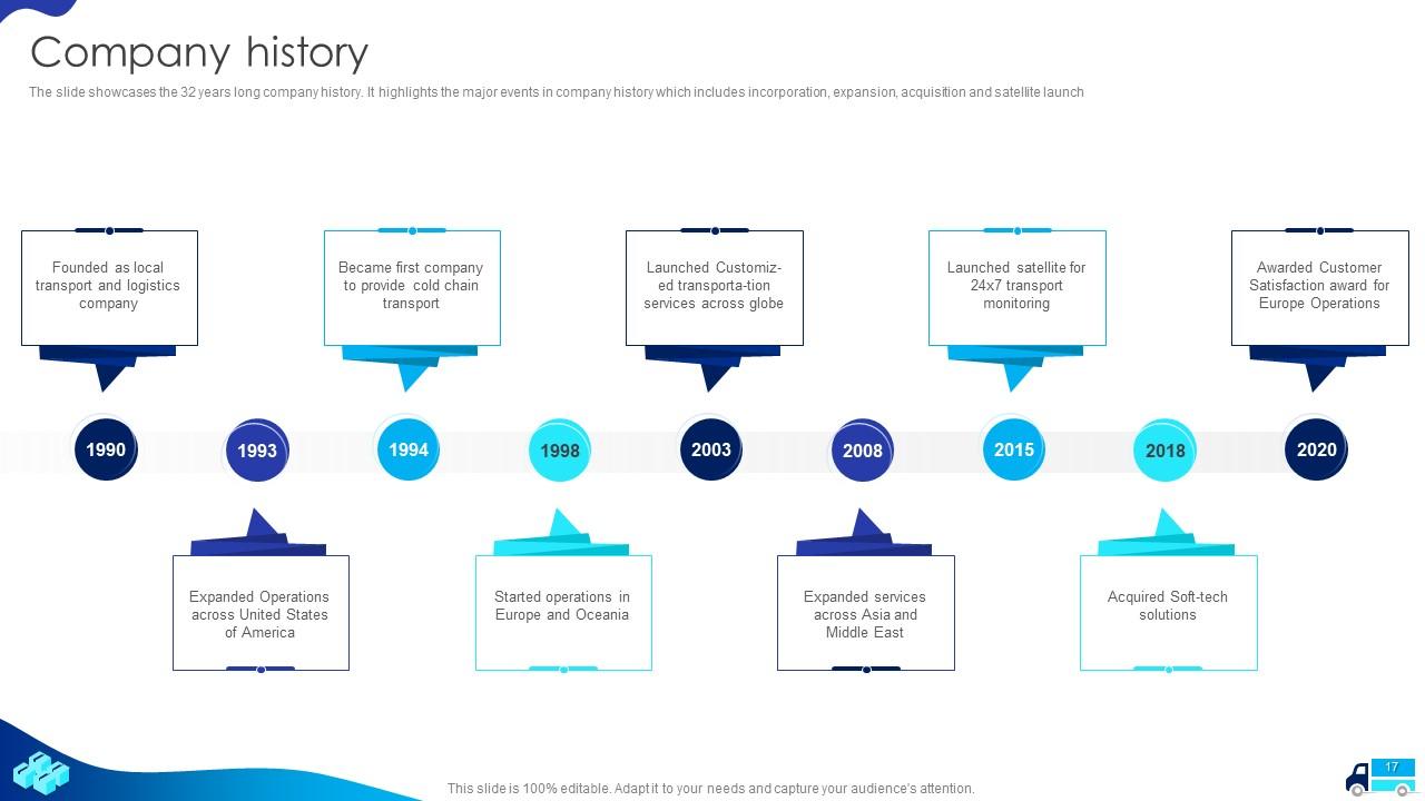 Top 10 Shipping Company Profile PowerPoint Presentation Templates in 2026
