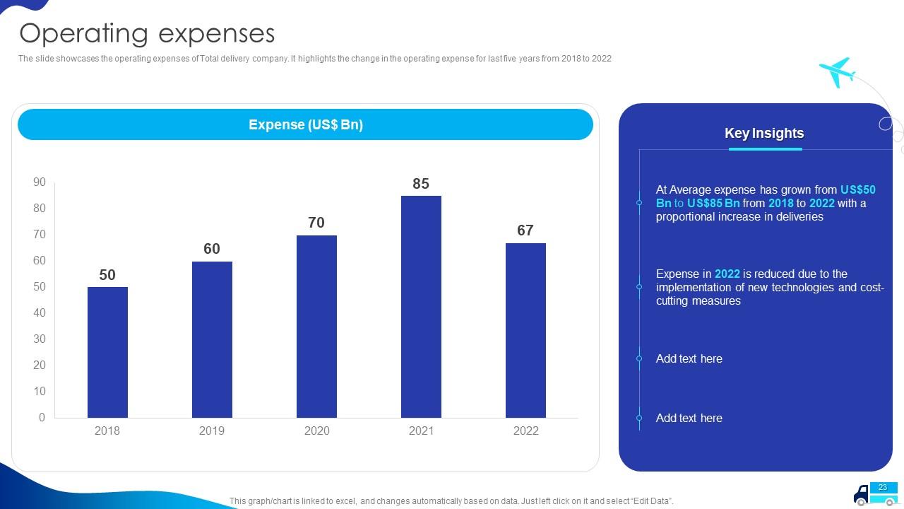 Top 10 Shipping Company Profile PowerPoint Presentation Templates in 2026