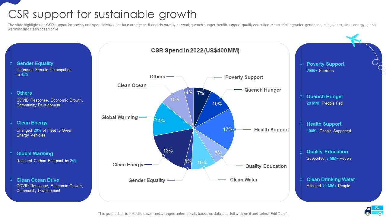 Top 10 Shipping Company Profile PowerPoint Presentation Templates in 2026