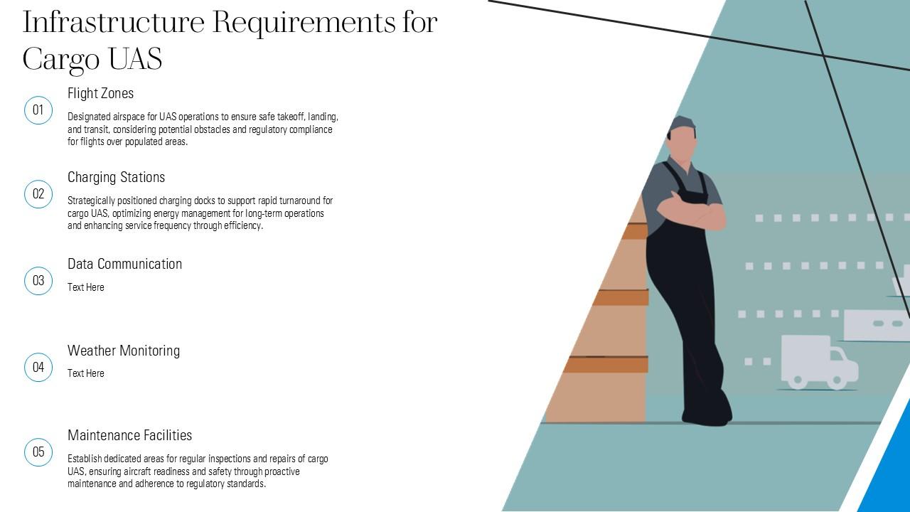 Top 10 Cargo Uas PowerPoint Presentation Templates in 2026