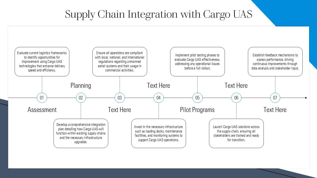 Top 10 Cargo Uas PowerPoint Presentation Templates in 2026