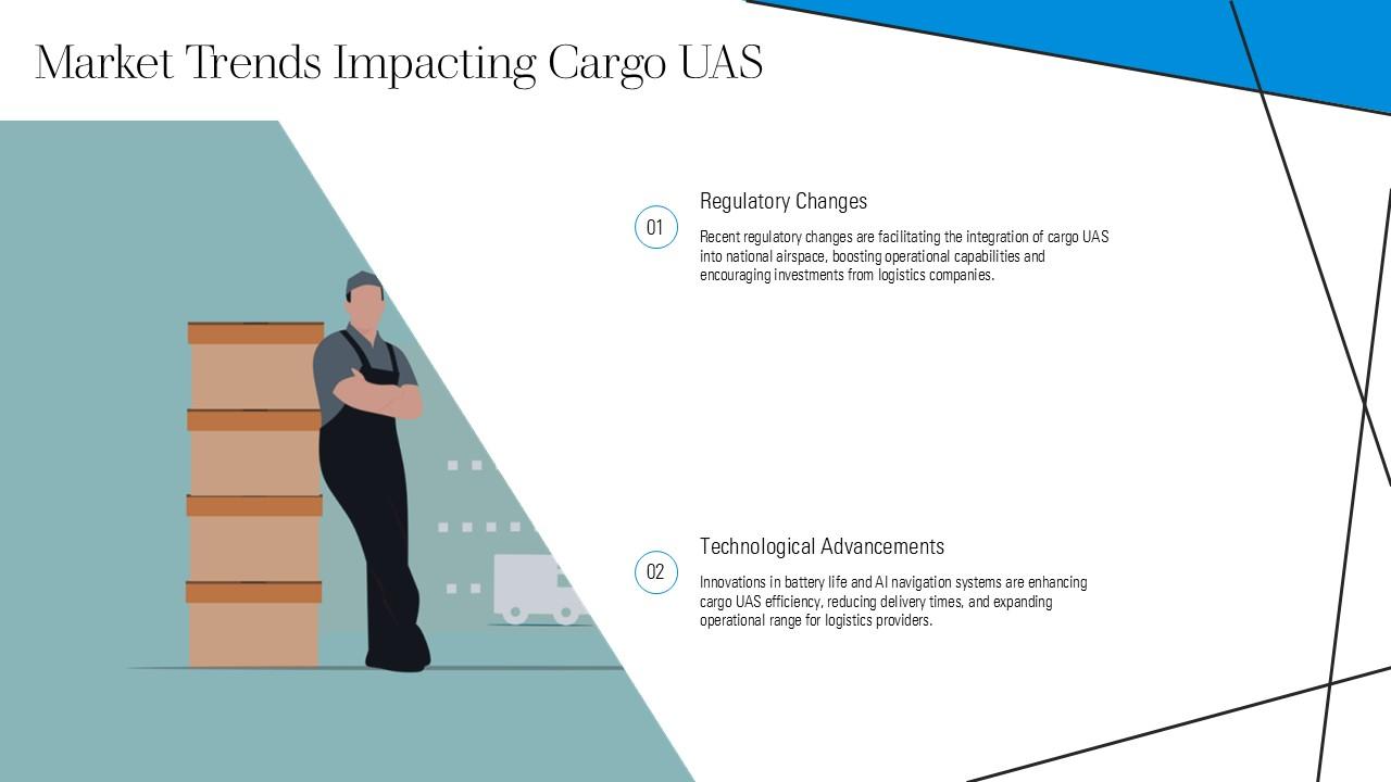 Top 10 Cargo Uas PowerPoint Presentation Templates in 2026