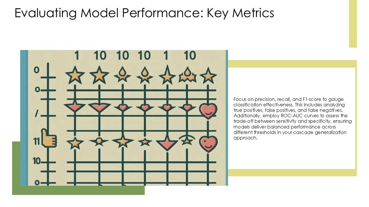 Cascade Generalization Models Machine Learning Performance Ppt Example St Ai Ppt Powerpoint