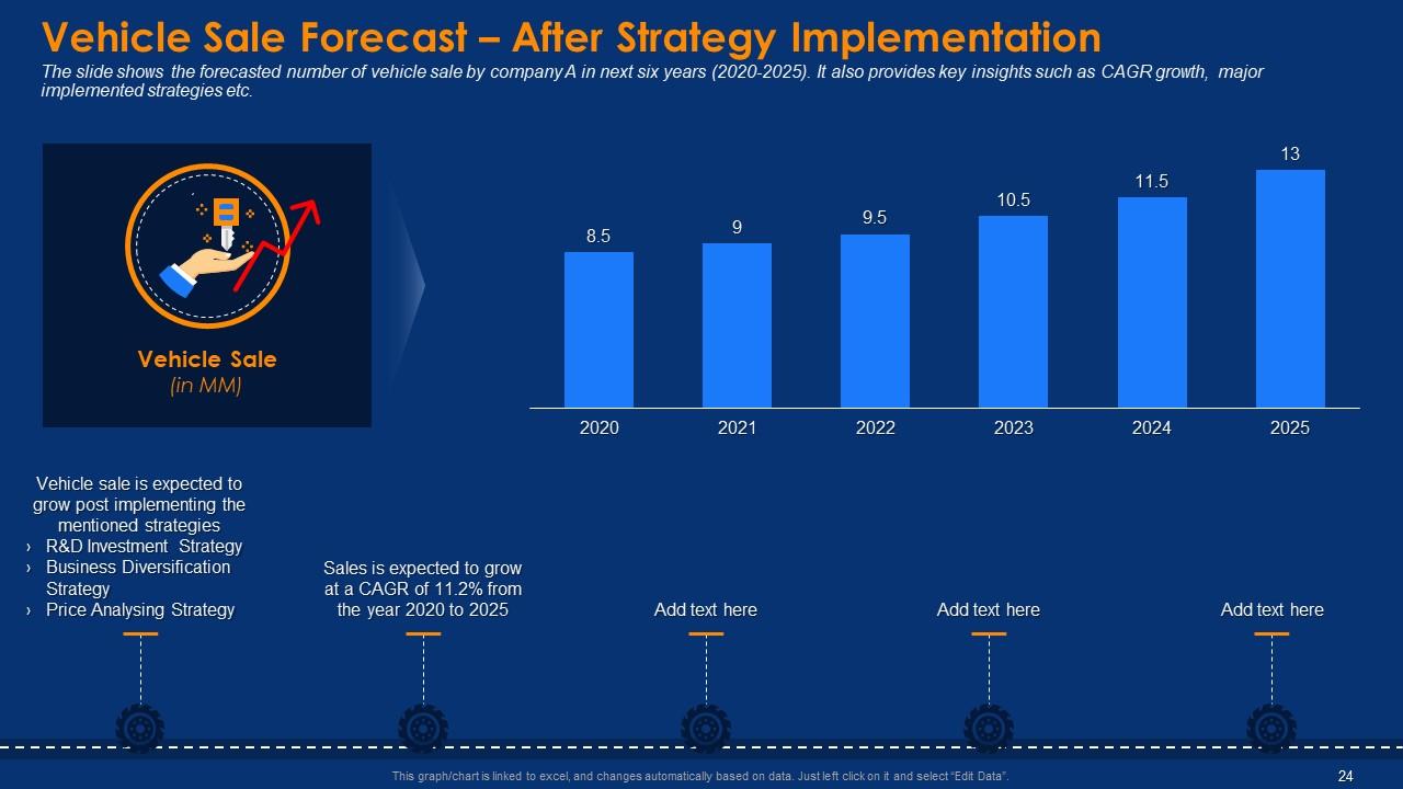 Top 10 Sales Competitions PowerPoint Presentation Templates in 2026