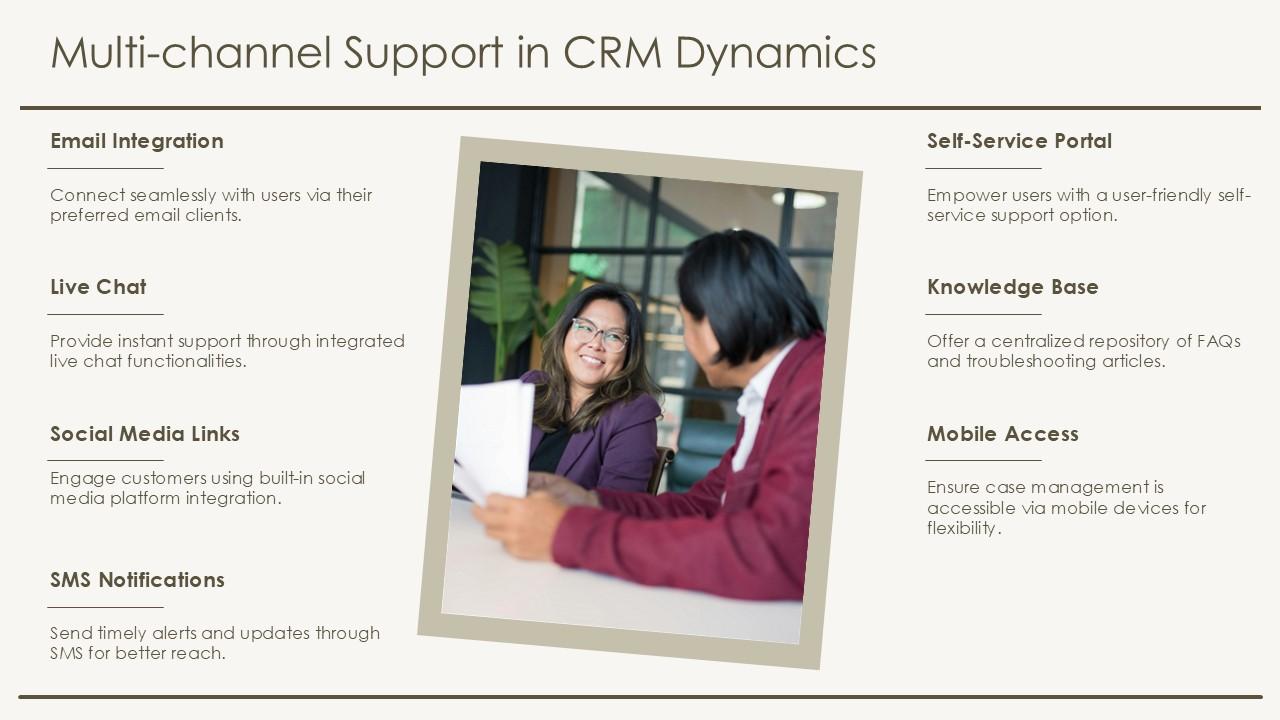 Top 10 Dynamics 365 Modules PowerPoint Presentation Templates in 2026