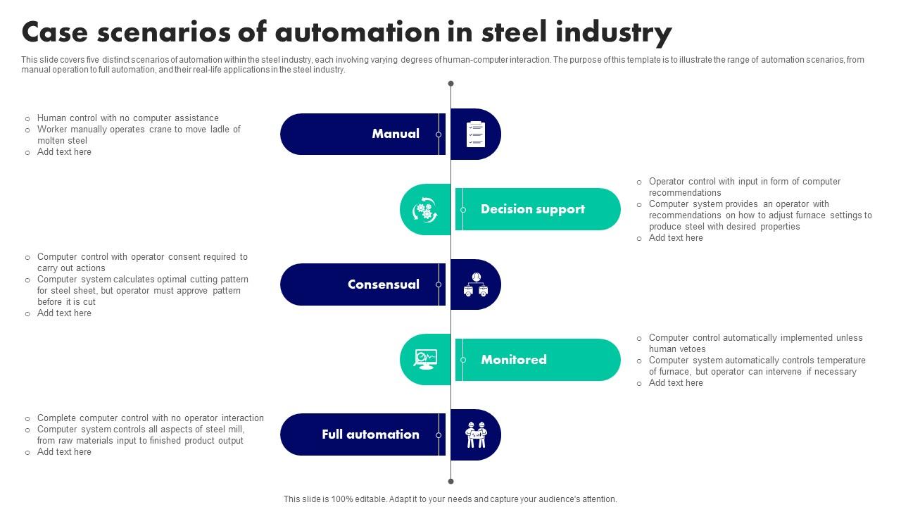 Case Scenarios Of Automation In Steel Industry PPT Presentation