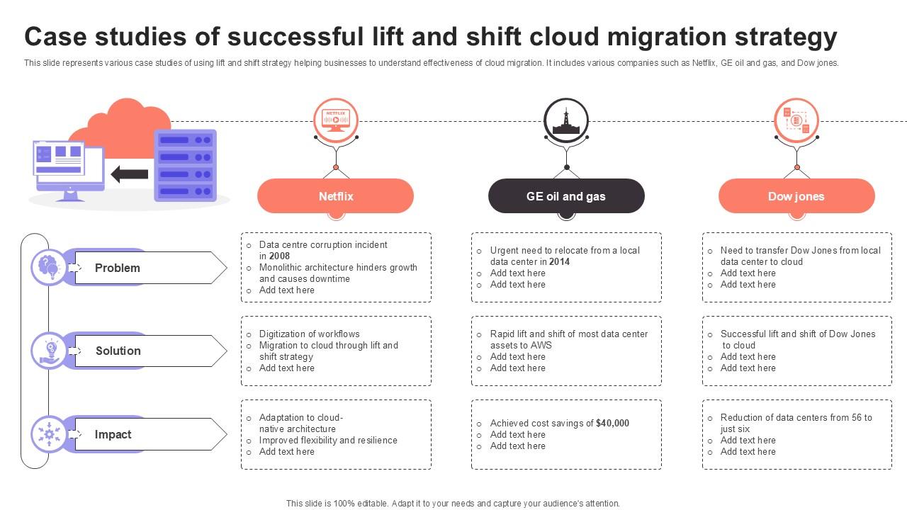 Case Studies Of Successful Lift And Shift Cloud Migration Strategy Ppt Slide PPT Sample