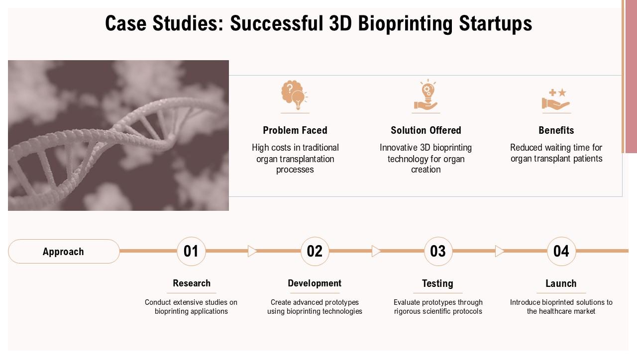 Case Studies Successful 3D Bioprinting Startups PPT Outline ACP PPT Example