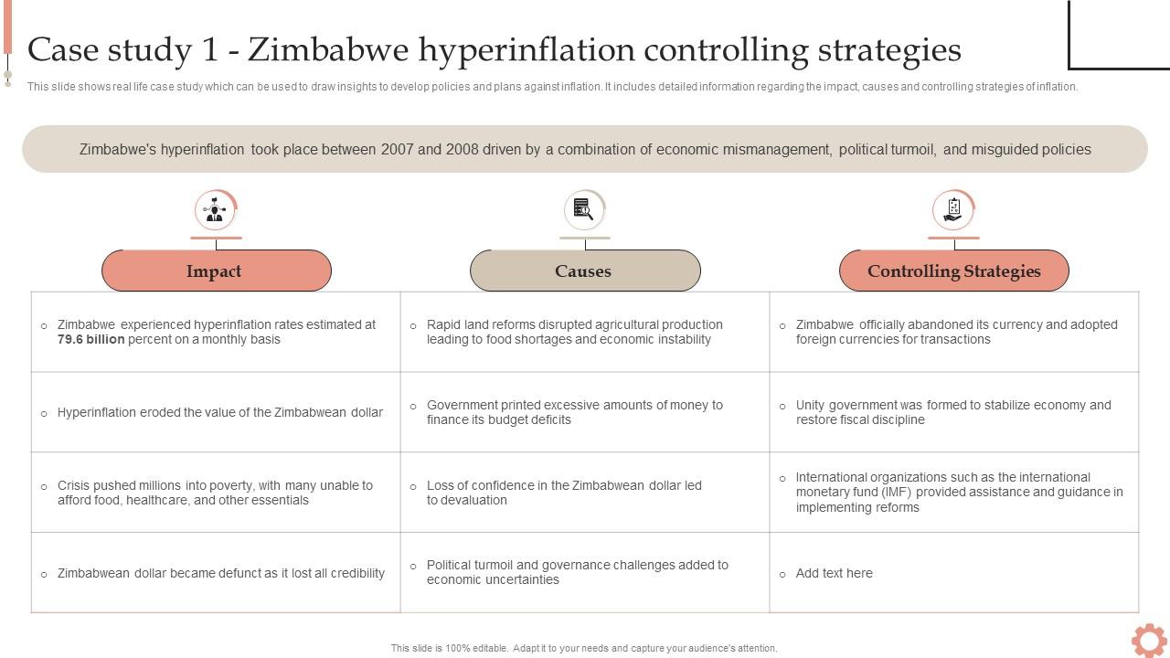 Case Study 1 Zimbabwe Hyperinflation Inflation Dynamics Causes Impacts ...