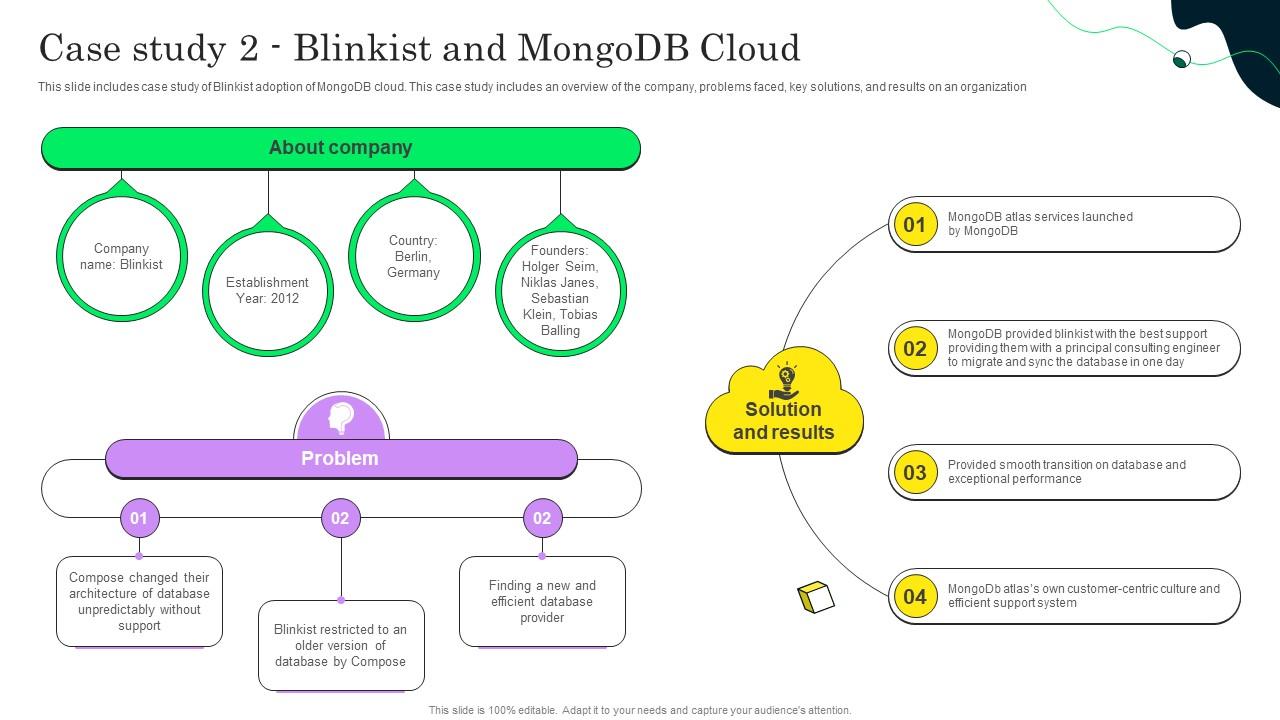 Case Study 2 Blinkist And Mongodb Cloud Mongodb Cloud Saas Platform CL SS PPT PowerPoint