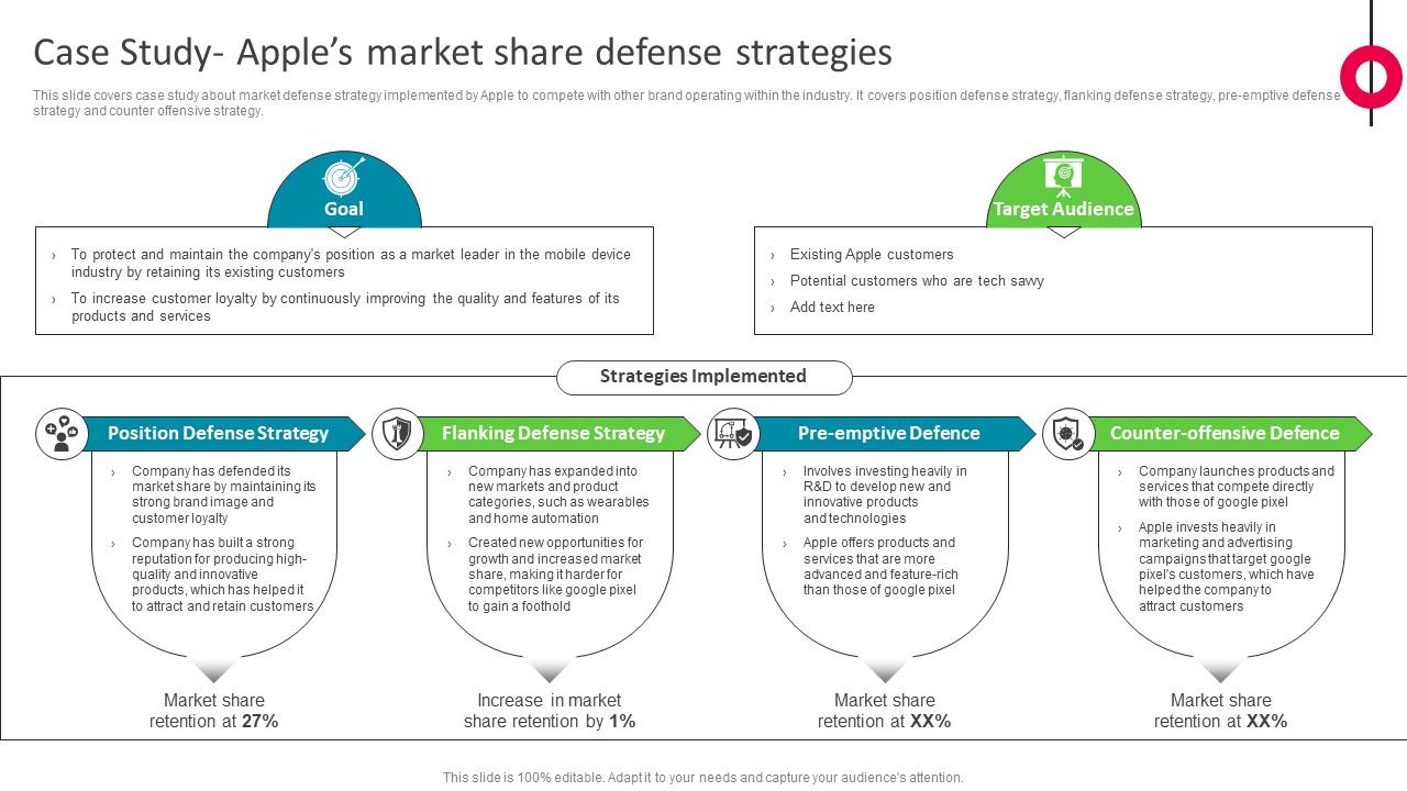 Case Study Apples Market Share Defense Strategies The Ultimate Market ...