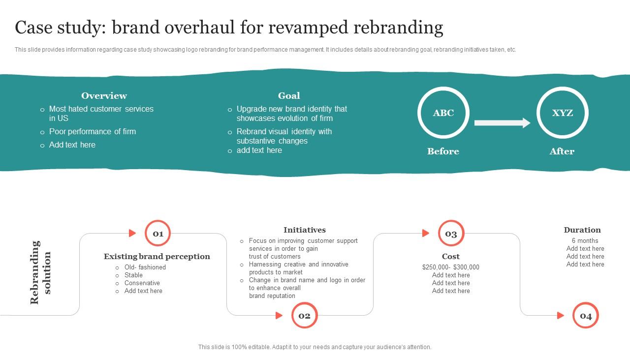 Case Study Brand Overhaul For Revamped Rebranding Ppt Summary Show PPT Sample