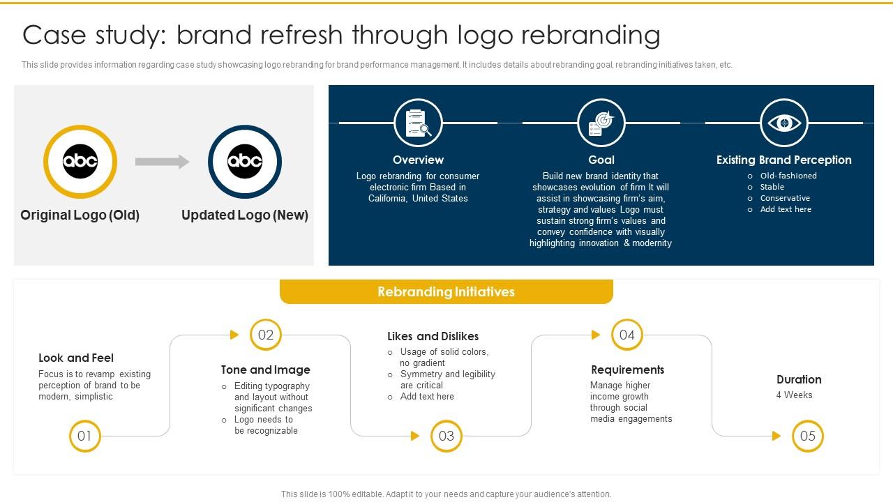 Case Study Brand Refresh Through Logo Rebranding Rebranding Retaining Brand PPT Slide