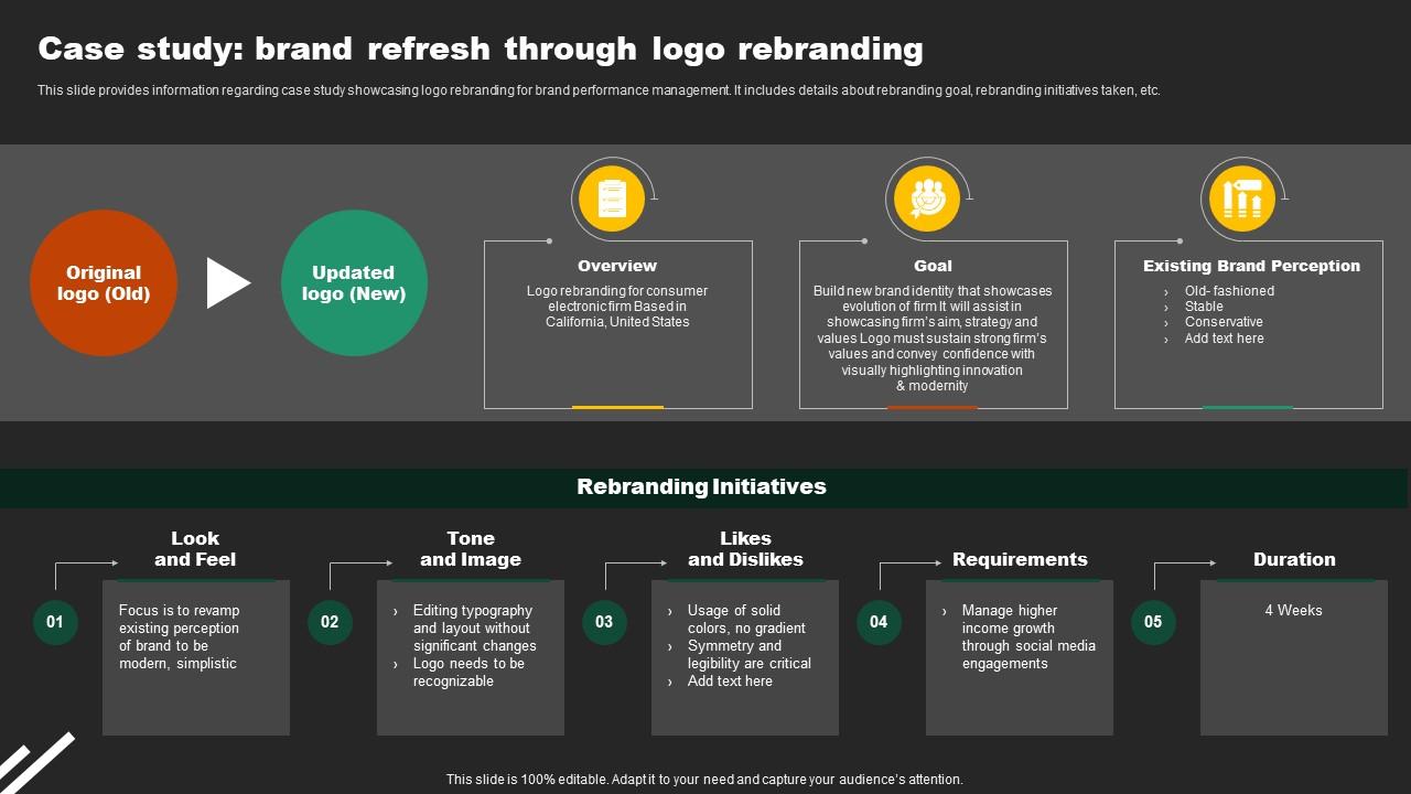 Case Study Brand Refresh Through Various Types Of Rebranding Initiatives Branding SS PPT Slide