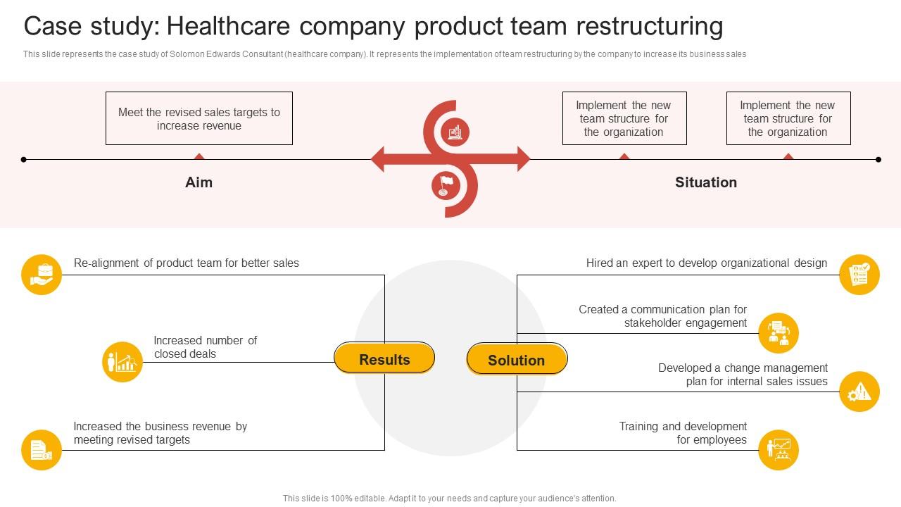 Case Study Healthcare Company Product Comprehensive Guide Of Team Restructuring PPT Slide