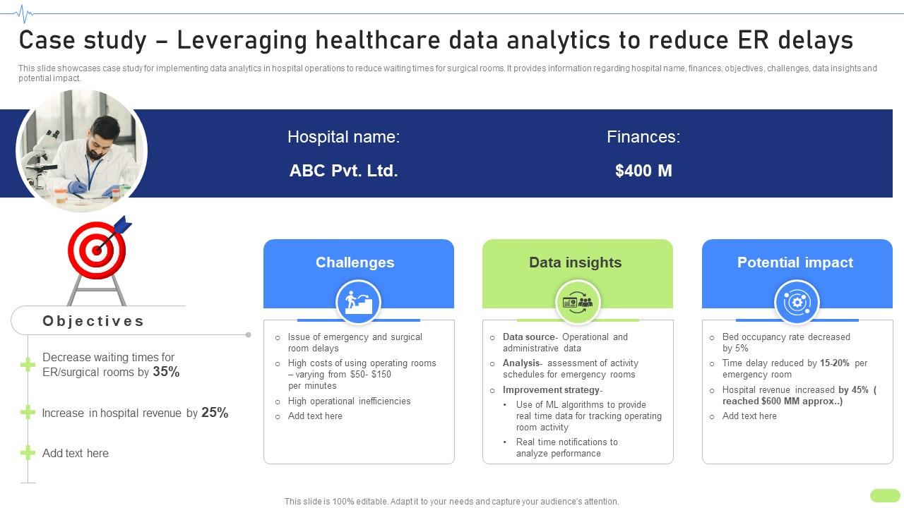 Case Study Leveraging Healthcare Data Definitive Guide To Implement Data Analytics SS PPT Sample