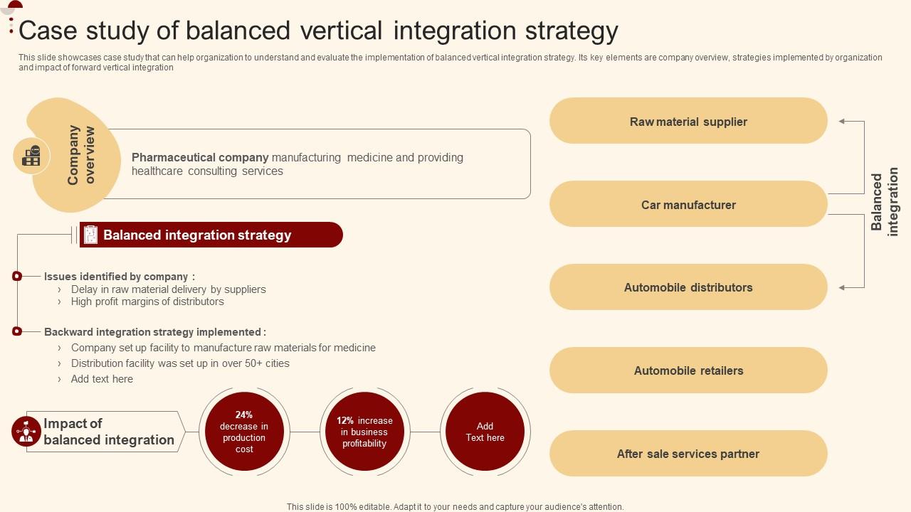 Case Study Of Balanced Vertical Integration Merger And Acquisition For Horizontal Strategy SS V ...
