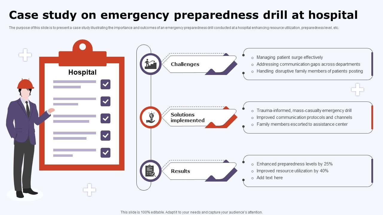 Case Study On Emergency Preparedness Drill At Hospital PPT Slide