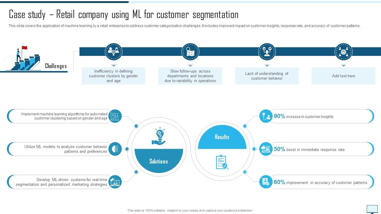 Case Study Retail Company Using ML For Customer Implementing Machine Learning In Marketing ML SS ...