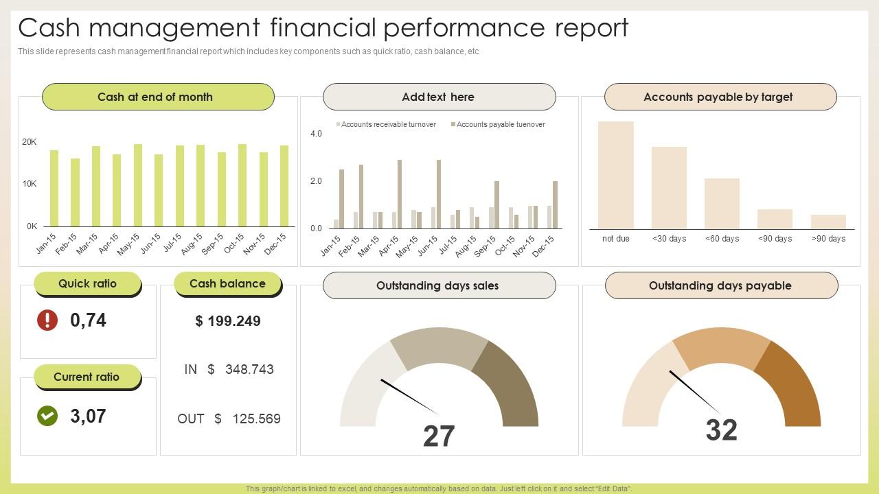 Cash Management Financial Performance Report PPT PowerPoint