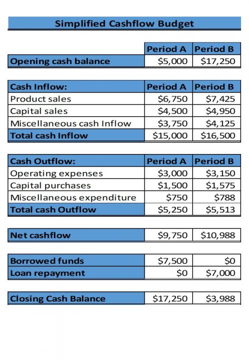 Top 10 Cashflow PowerPoint Presentation Templates in 2026
