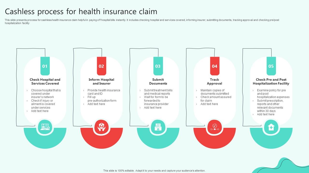 Cashless Process For Health Insurance Claim