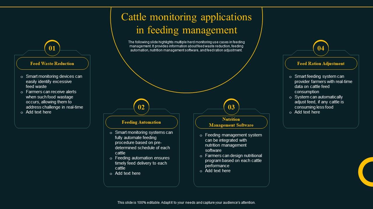 Cattle Monitoring Applications In Feeding Management Improving Agricultural IoT SS PPT Slide