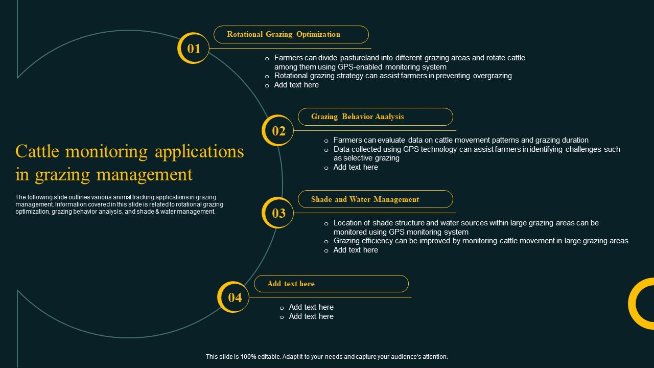 Cattle Monitoring Applications In Grazing Management Improving Agricultural Iot Ss Ppt Presentation