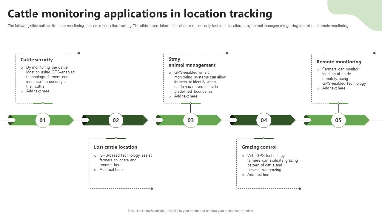 Cattle Monitoring Location Tracking Precision Farming System For