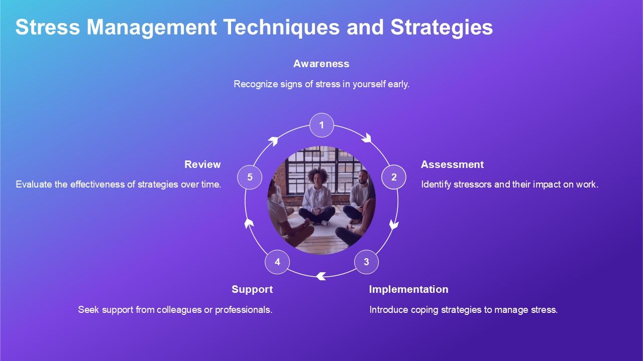 Top 10 Stress Management At Work Place Ppt PowerPoint Presentation ...