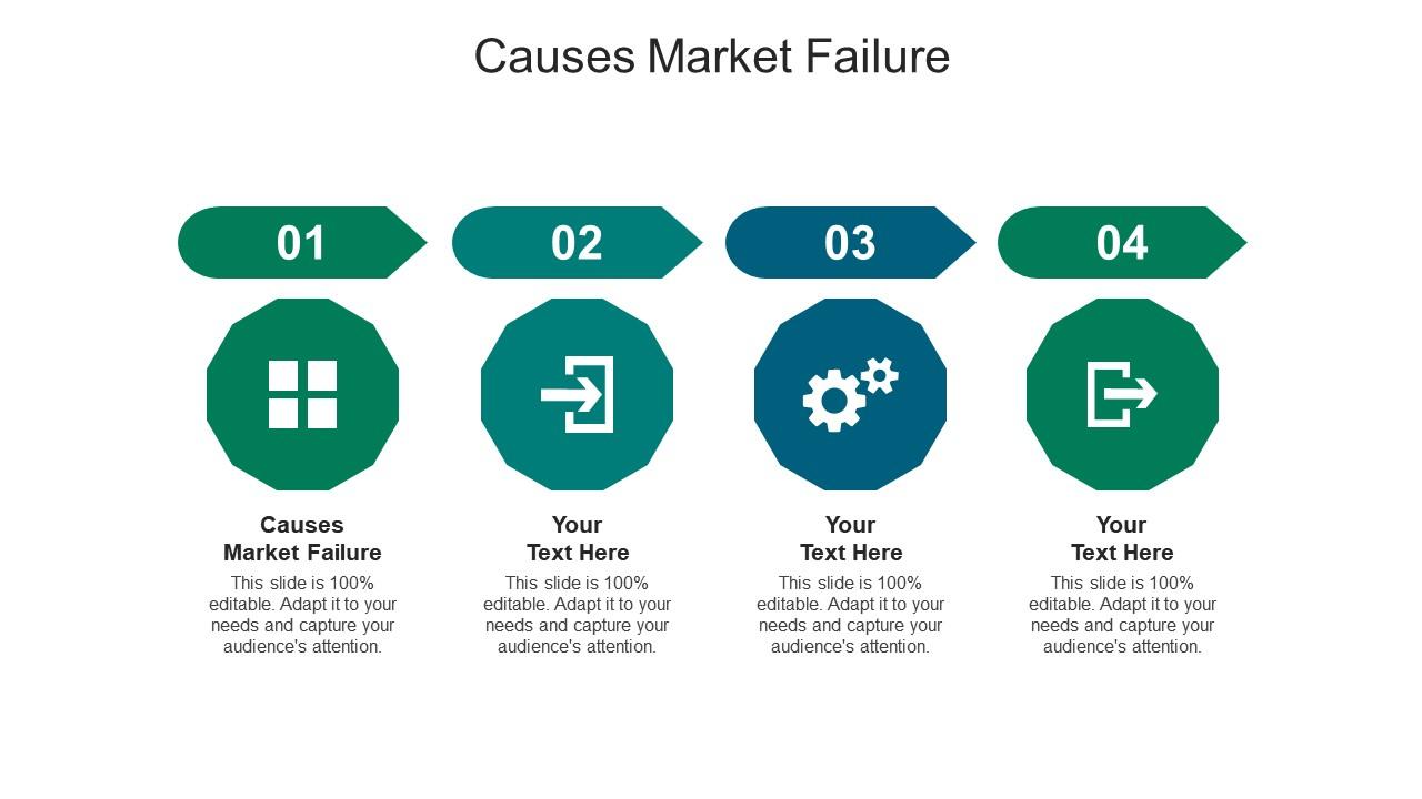 Causes Of Market Failure