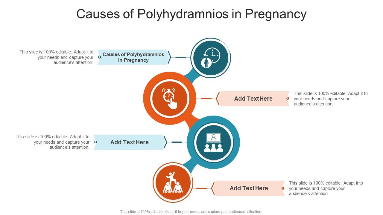 Causes Of Polyhydramnios In Pregnancy PPT Mockup ACP PPT Example