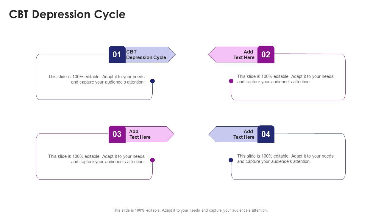 CBT Depression Cycle In Powerpoint And Google Slides Cpb PPT Template