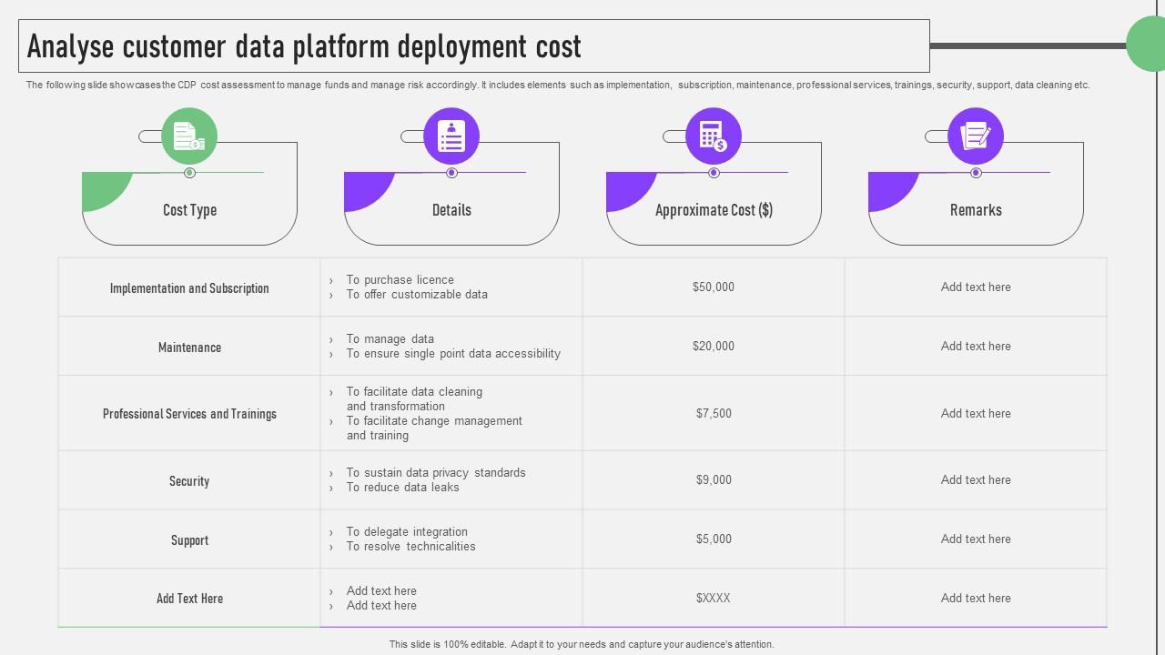 Cdp Software Guide Analyse Customer Data Platform Deployment Cost Mkt