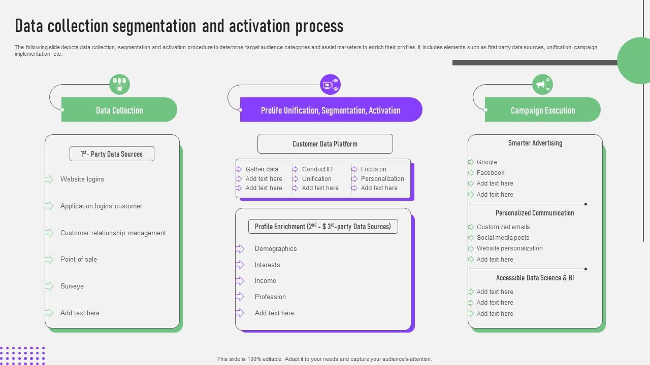 Cdp Software Guide Data Collection Segmentation And Activation Process