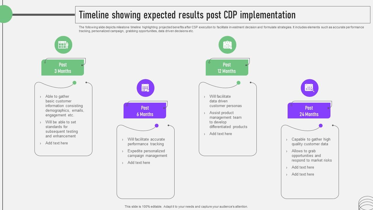 Cdp Software Guide Timeline Showing Expected Results Post Cdp