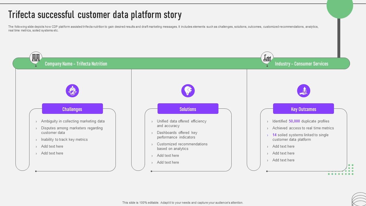 Cdp Software Guide Trifecta Successful Customer Data Platform Story Mkt