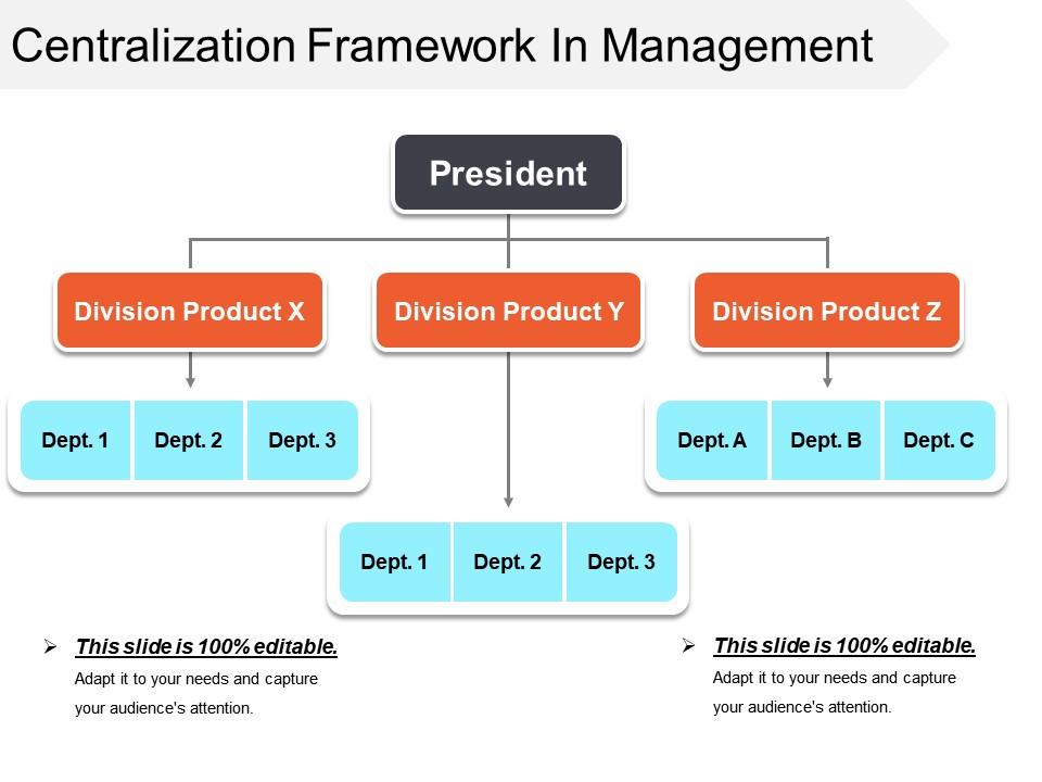 Centralization Framework In Management Presentation Graphics Powerpoint Slides Diagrams