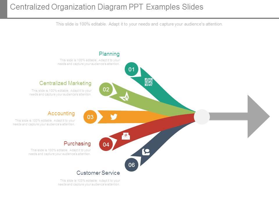 Centralized Organization Diagram Ppt Examples Slides | PowerPoint ...