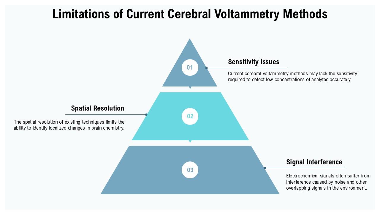 Cerebral Voltammetry Problems PPT Graphics ACP PPT Template