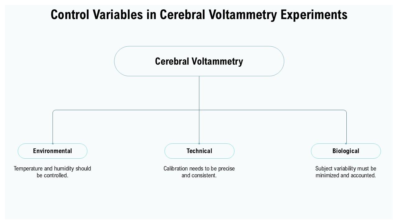 Cerebral Voltammetry Problems PPT Graphics ACP PPT Template