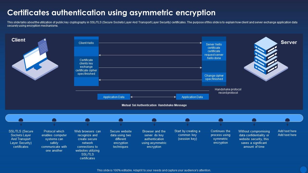 Certificates Authentication Using Asymmetric Encryption Encryption For Data Privacy In Digital
