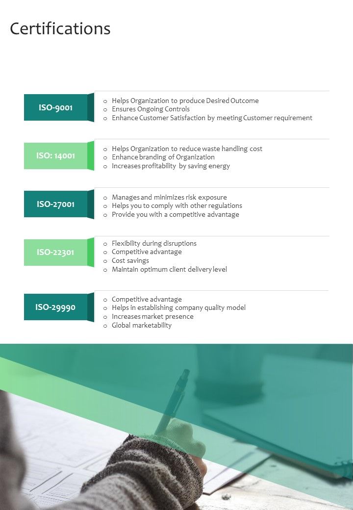 Certifications Solar Rooftop Project Proposal One Pager Sample Example Document | Presentation ...