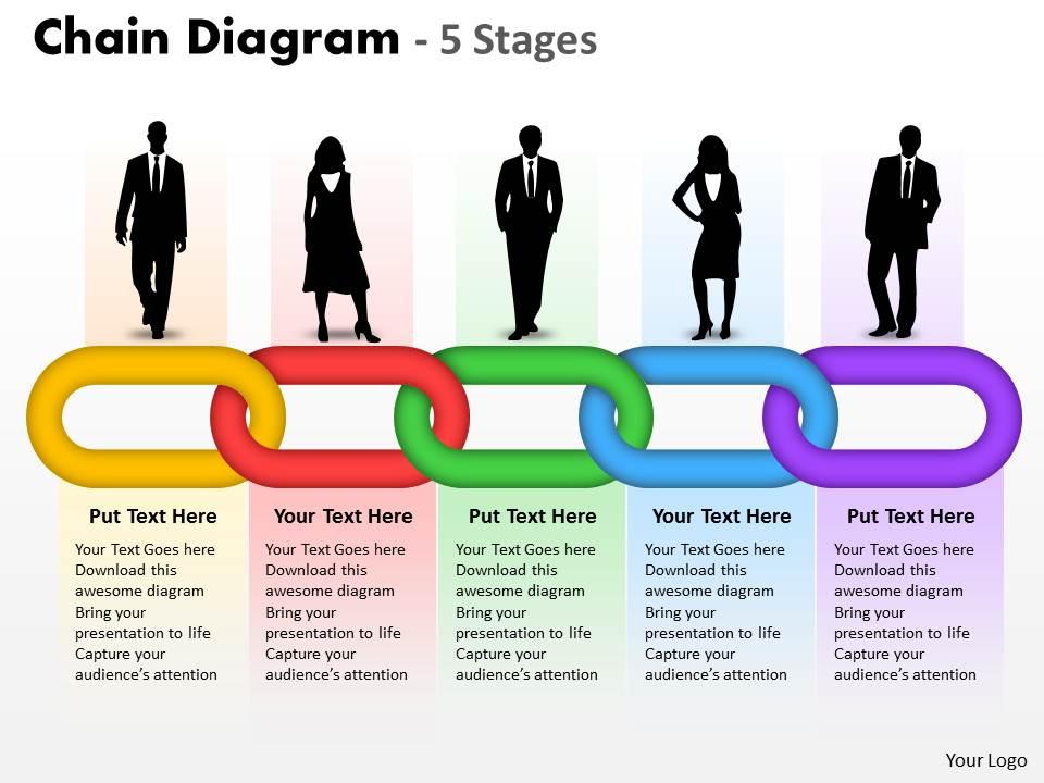 Chain Diagram 5 Stages | PPT Images Gallery | PowerPoint Slide Show ...