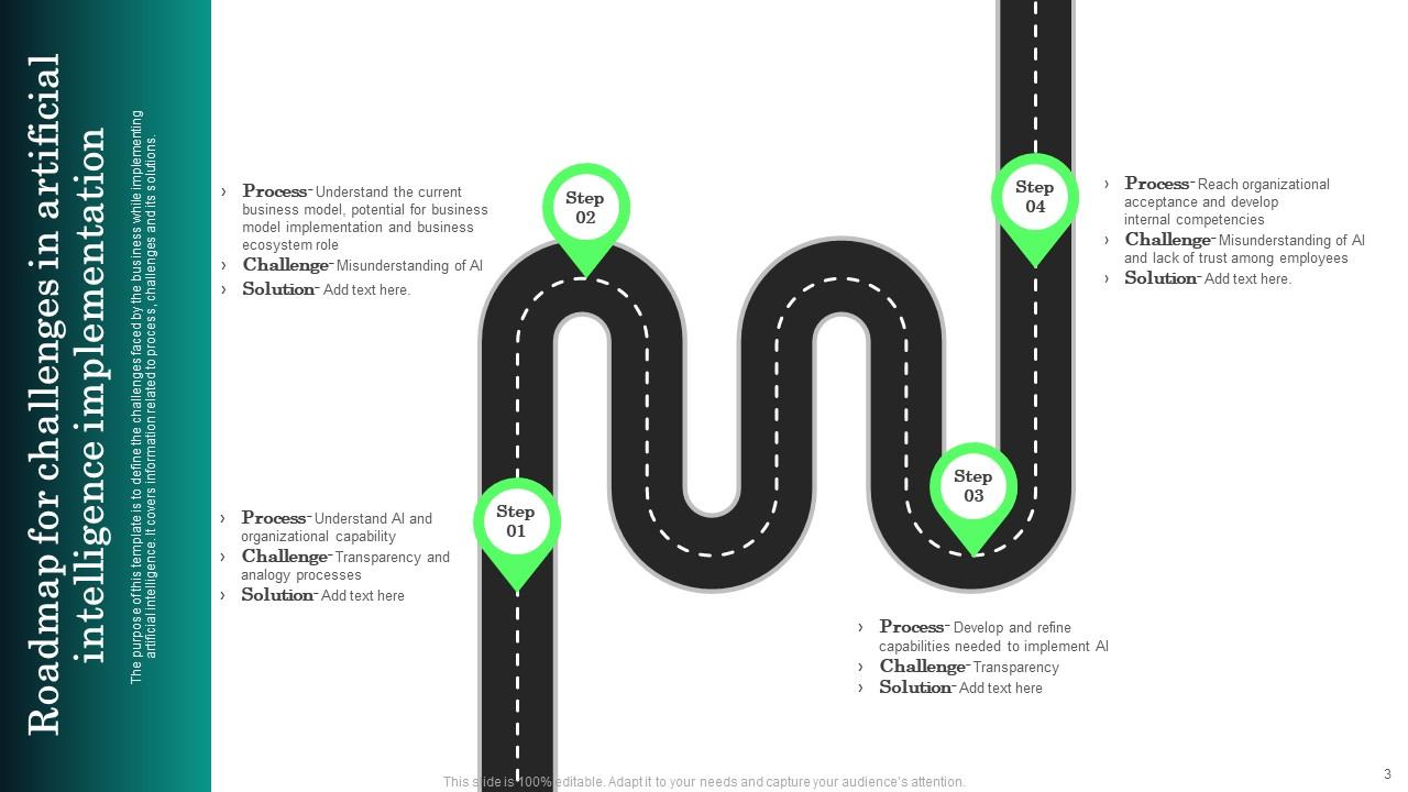 Challenge Artificial Intelligence Powerpoint Ppt Template Bundles PPT Sample