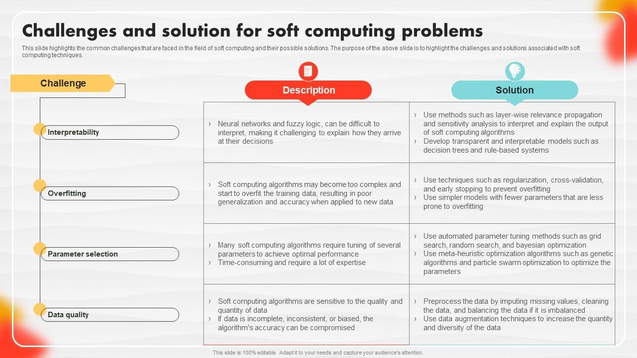 Challenges And Solution For Soft Computing Problems Soft Computing PPT Example