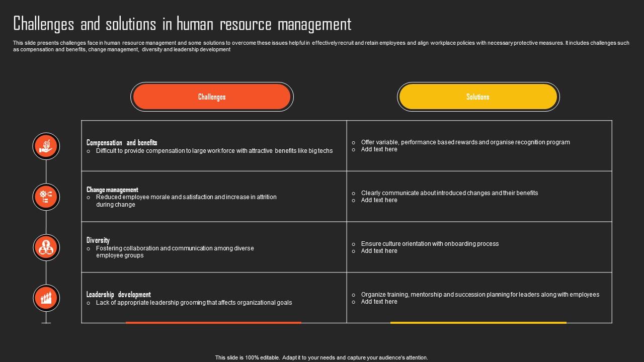 Challenges And Solutions In Human Resource Management Ppt Slide