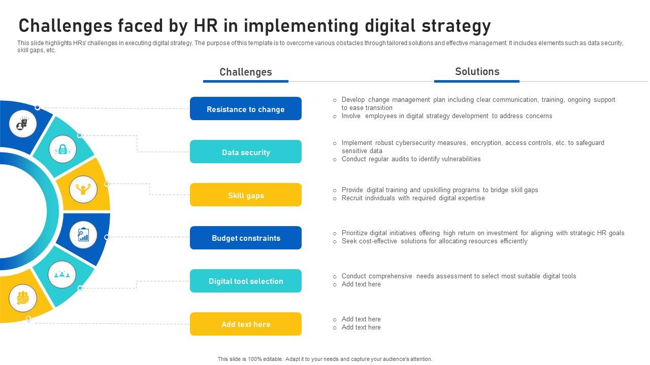 Challenges Faced By HR In Implementing Digital Strategy PPT Example